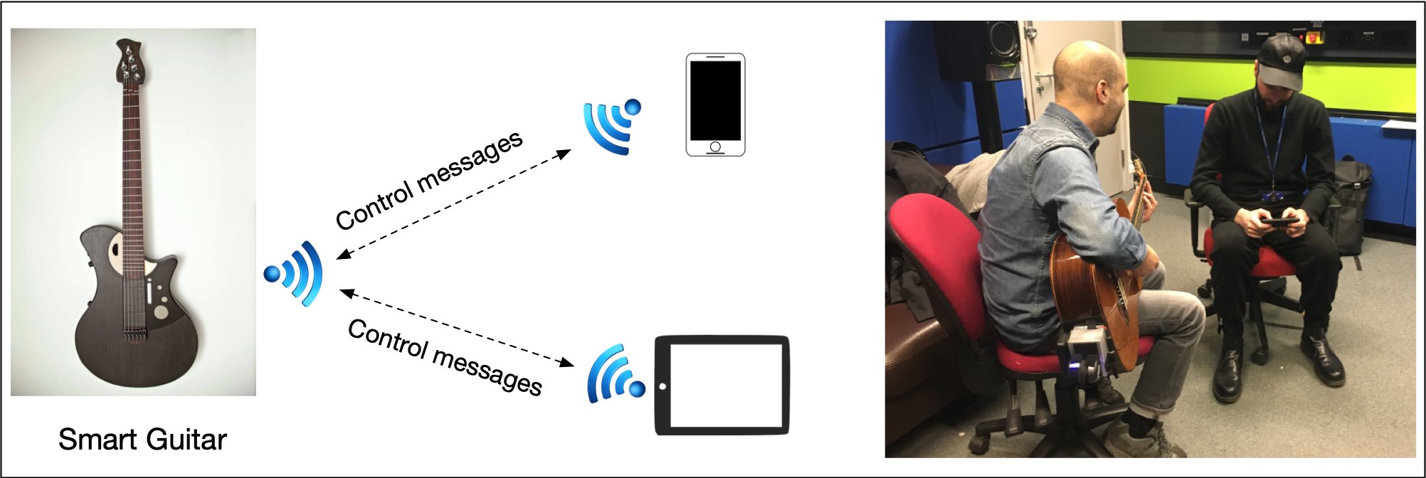 Realizations – cimil.disi.unitn.it